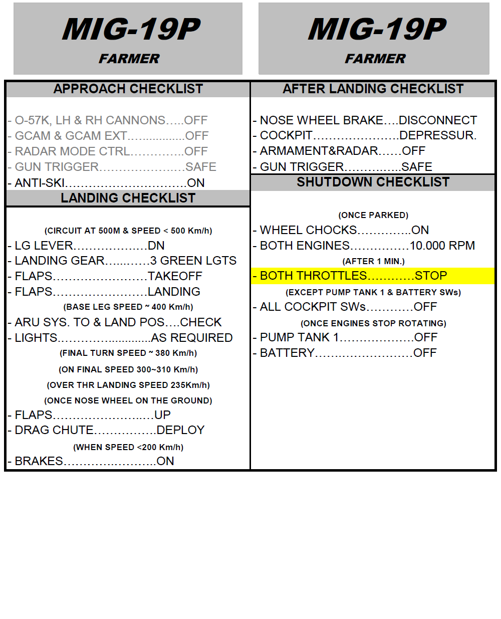 Mig-19P and Mig-19P Weapons Quick Checklists. (UPDATE vs 1.3 Included ...
