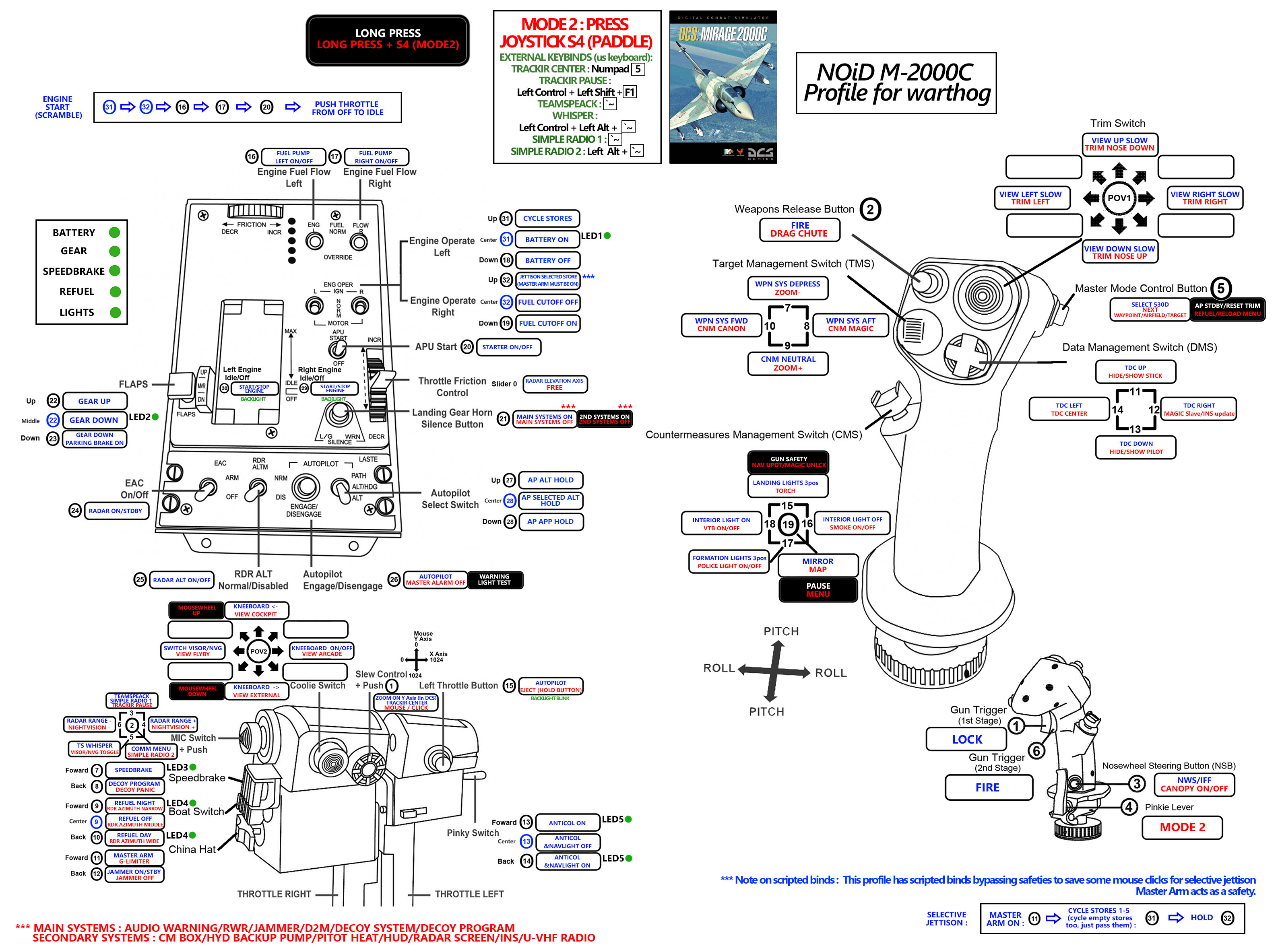 Hotas Warthog Profile for RAZBAM M-2000C (Shiftstate/TrackIR/Teamspeack ...