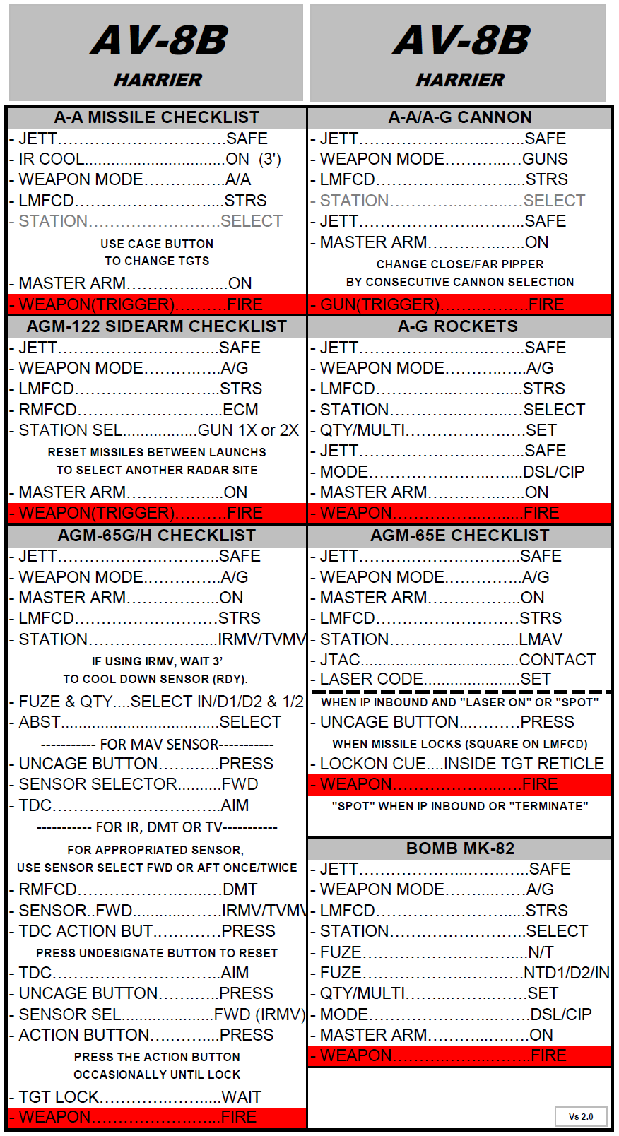 AV-8BNA Harrier Quick Checklist and Weapons Checklist. (Update vs 2.1)