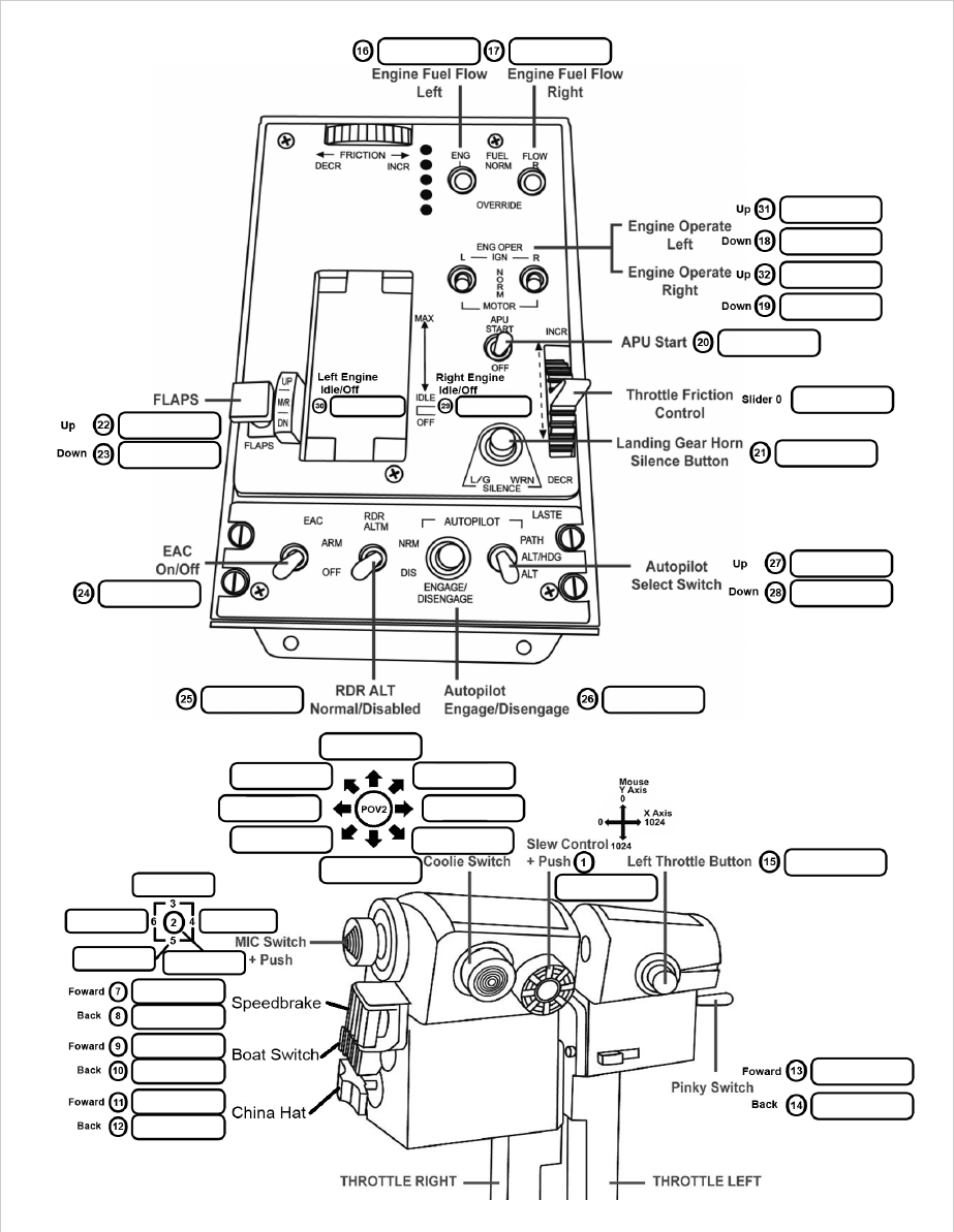 Thrustmaster Warthog HOTAS and F/A-18C Stick - Fillable Controls Map PDF