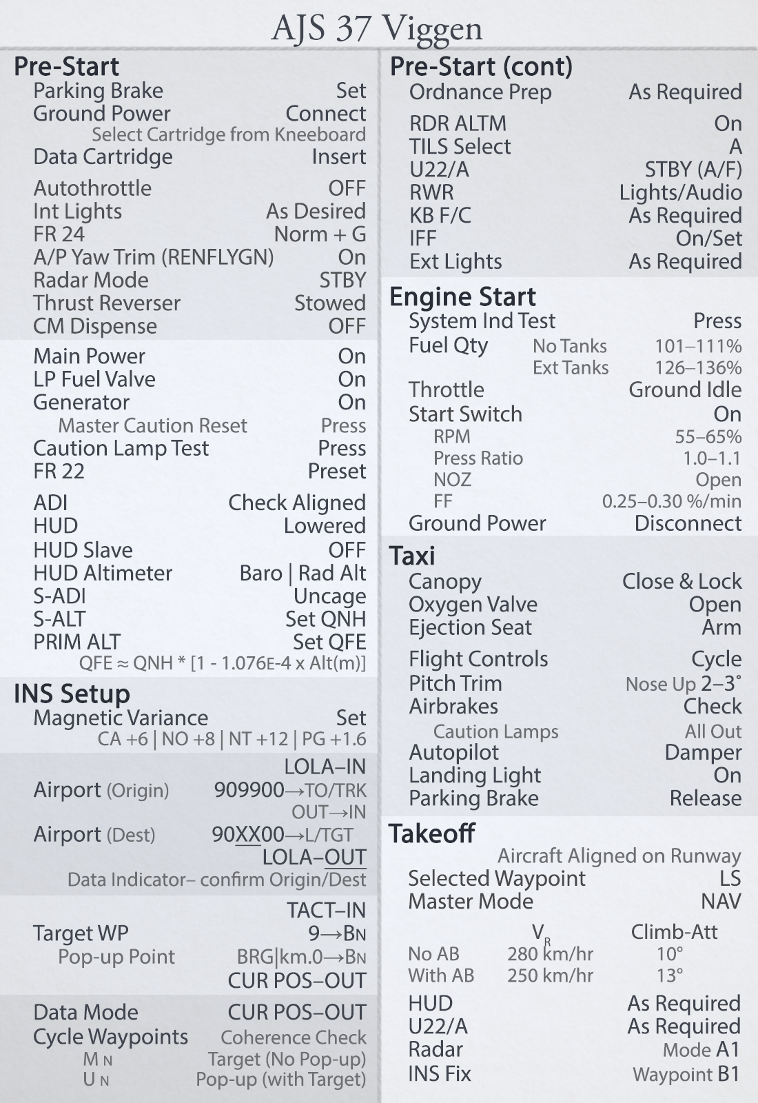 Start-up Checklists - Kneeboard Version, 8-April-2020