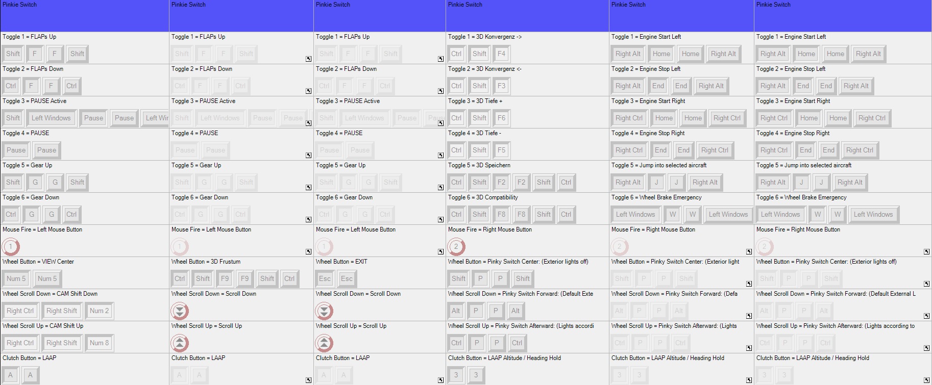 Saitek X52 Profile with TrackIR for A-10C
