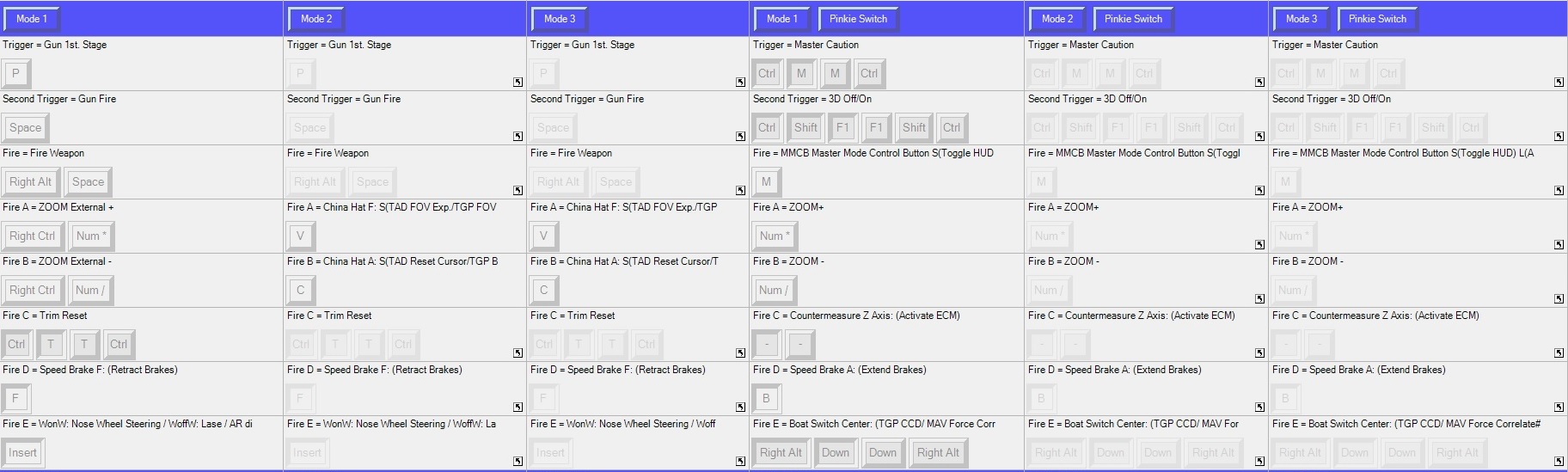 Saitek X52 Profile with TrackIR for A-10C