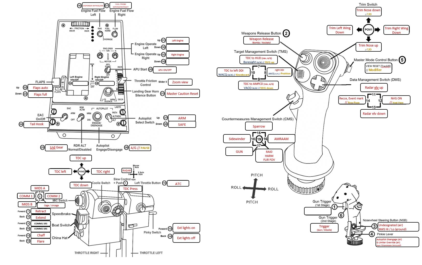 Profile Thrustmaster Hotas Warthog for F/A-18C