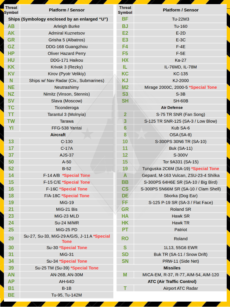 F-14B Tomcat's RWR Symbology v2.0