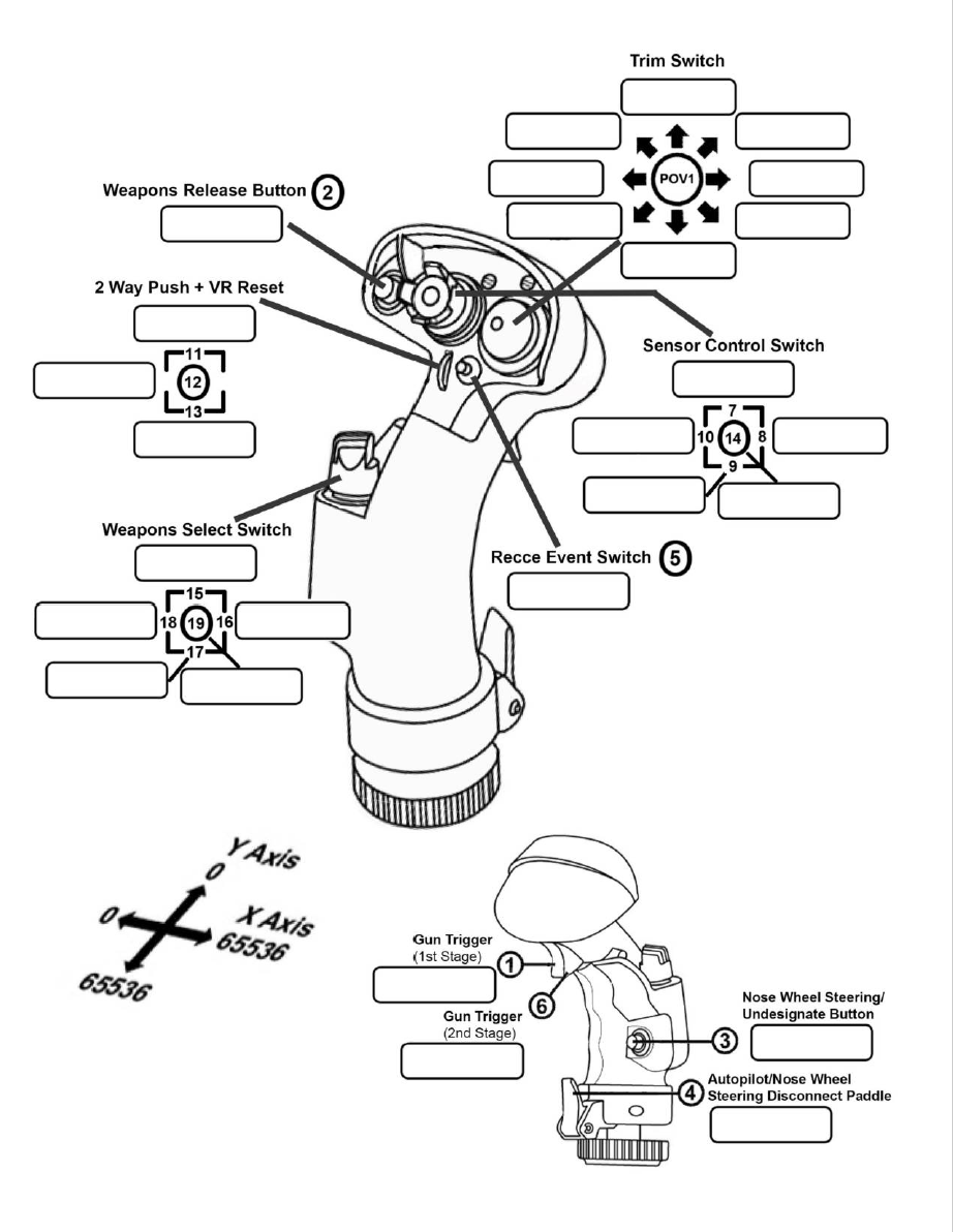 Thrustmaster Warthog HOTAS and F/A-18C Stick - Fillable Controls Map PDF