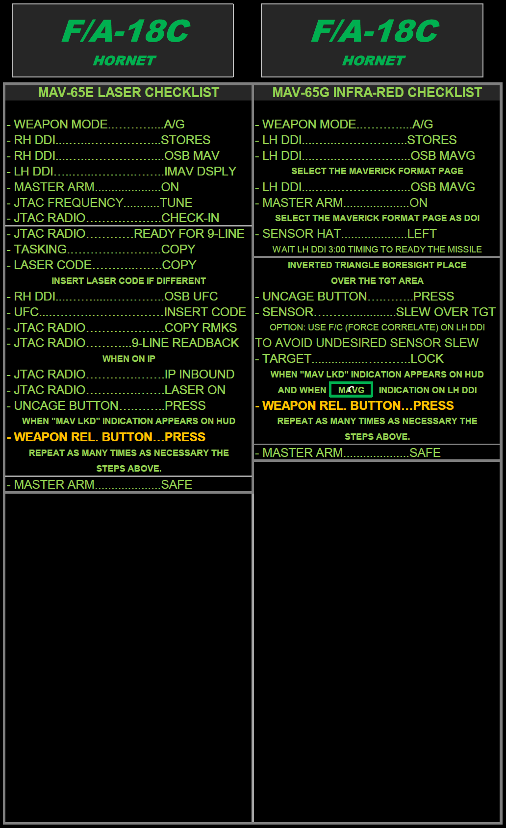 F/A-18C Quick Checklist - MAV-65E/G Checklist (Day and Night Ops ...