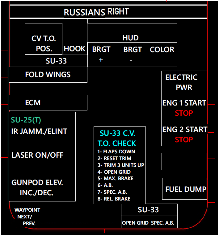 Mig-29/Su-25(T)/Su-27/Su-33/J-11 TM MFD Cougar Template. (Correct file ...