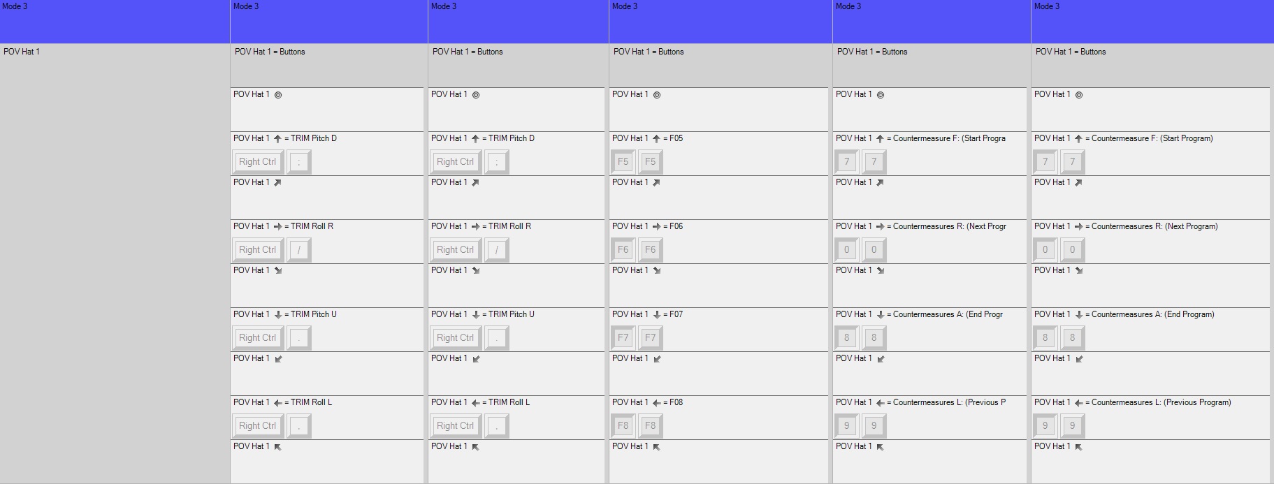 Saitek X52 Profile with TrackIR for A-10C