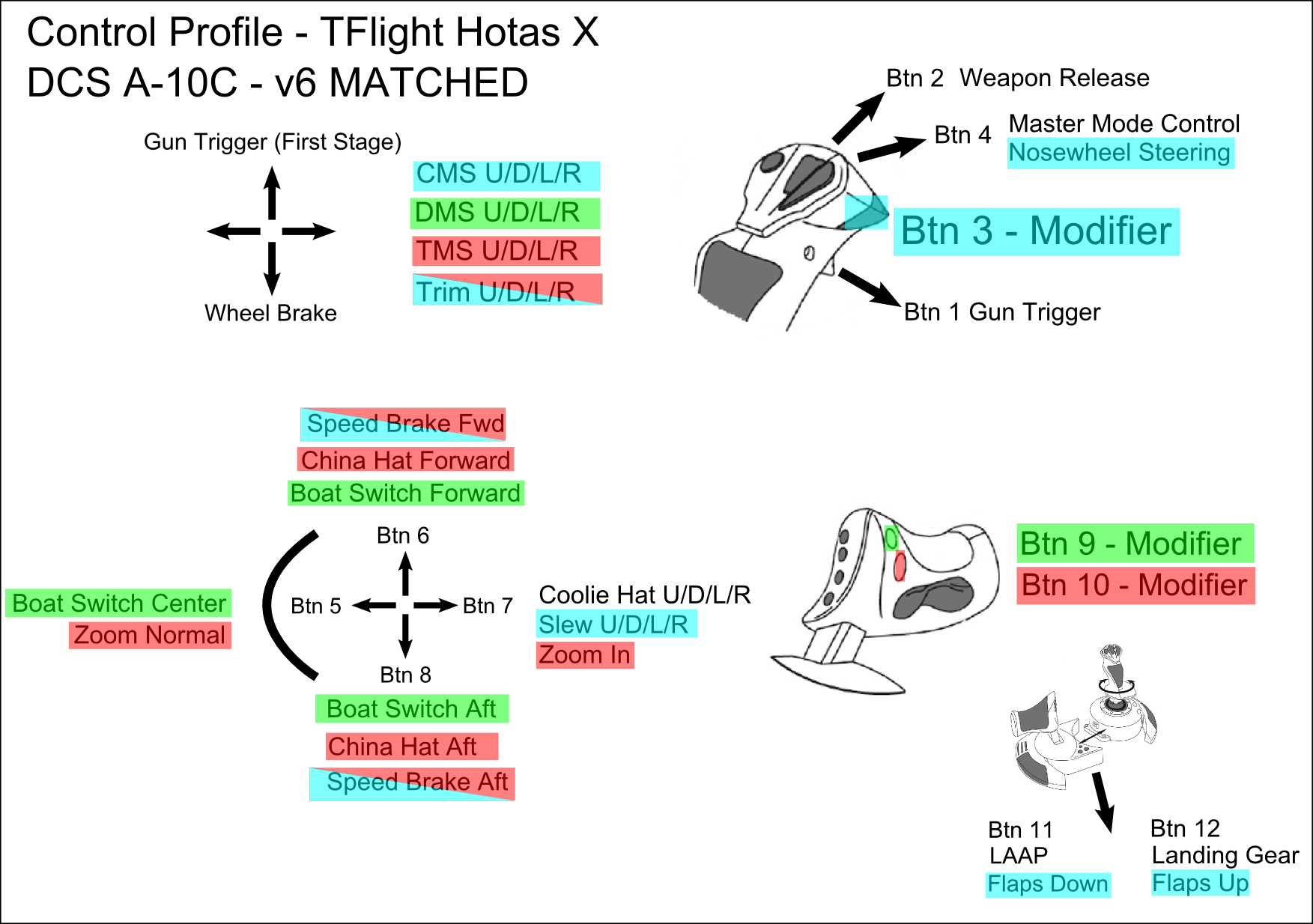Control Profile: Thrustmaster TFlight HOTAS X (Open Beta 1.5 and Closed ...