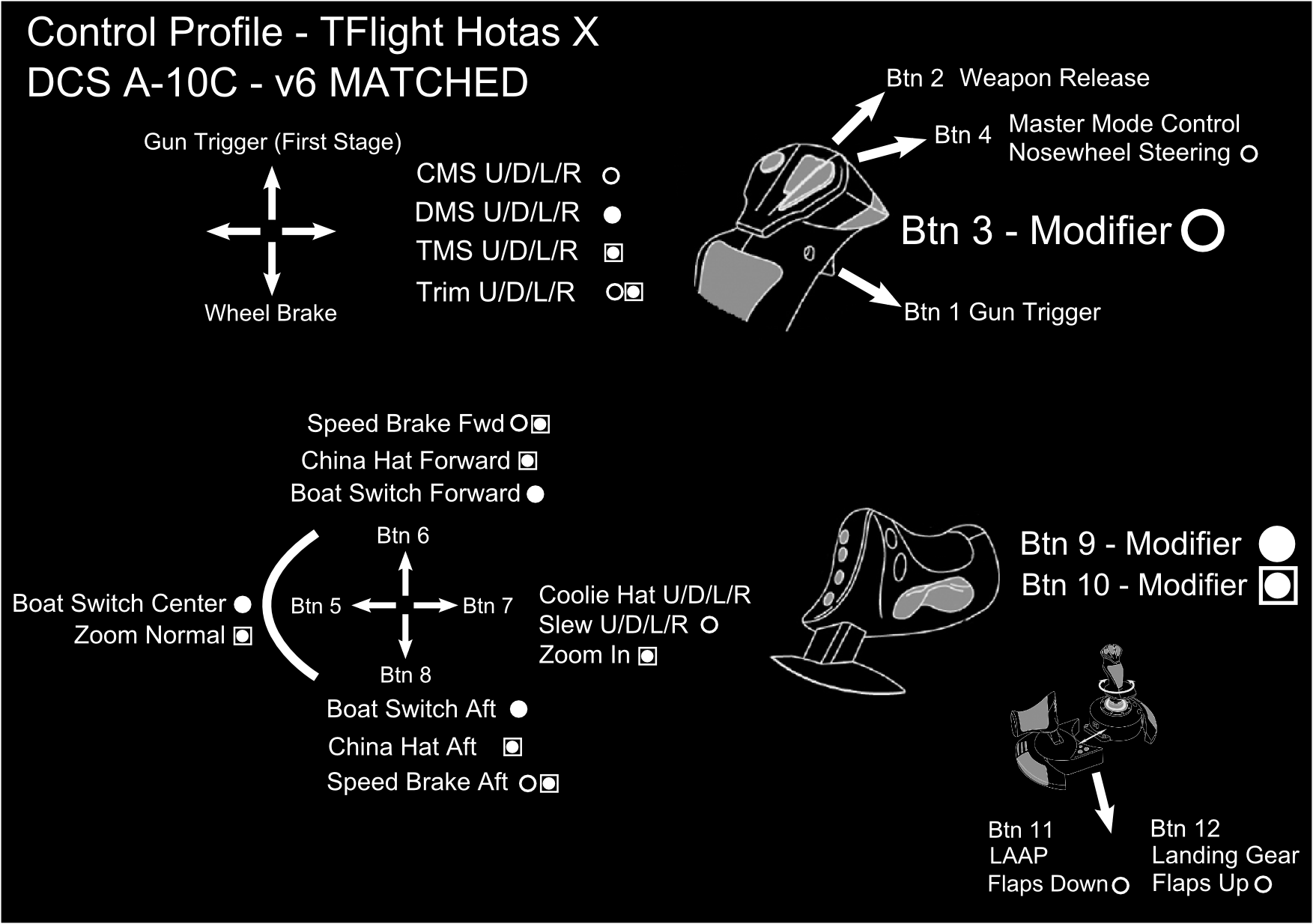 Control Profile: Thrustmaster TFlight HOTAS X (Open Beta 1.5 and Closed ...