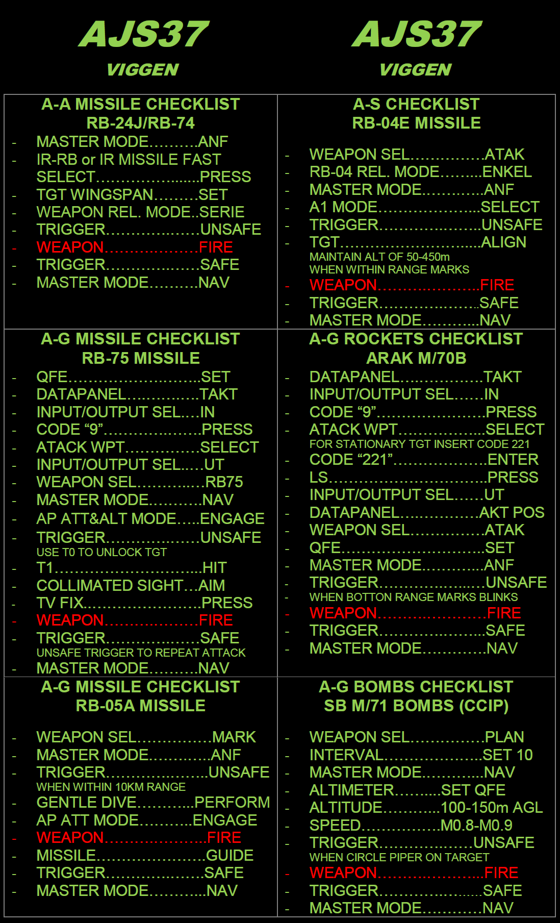 AJS-37 Viggen Night Ops Quick Checklist and Weapons Checklist. (Update ...