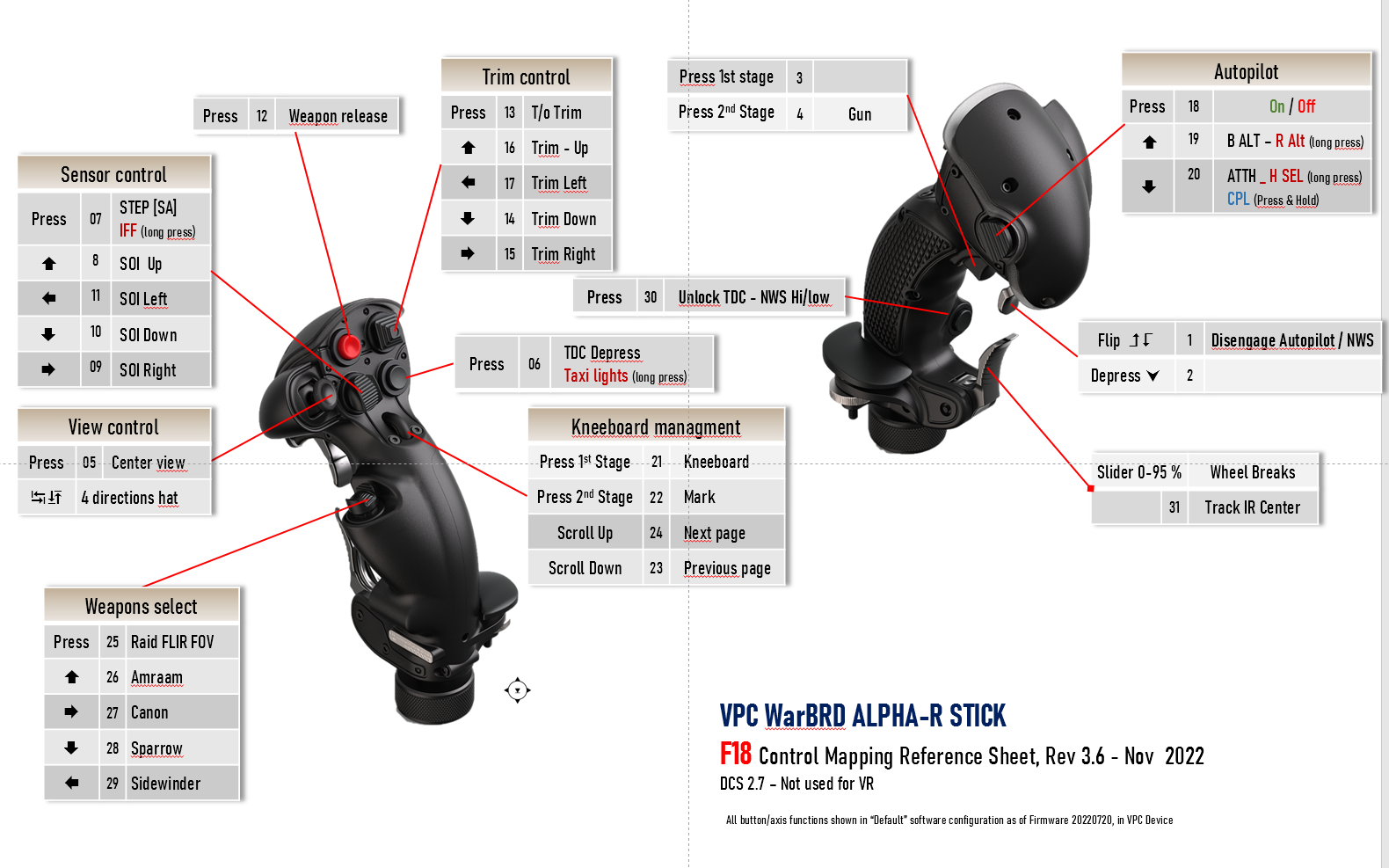 F-18 Profile for VIRPIL HOTAS
