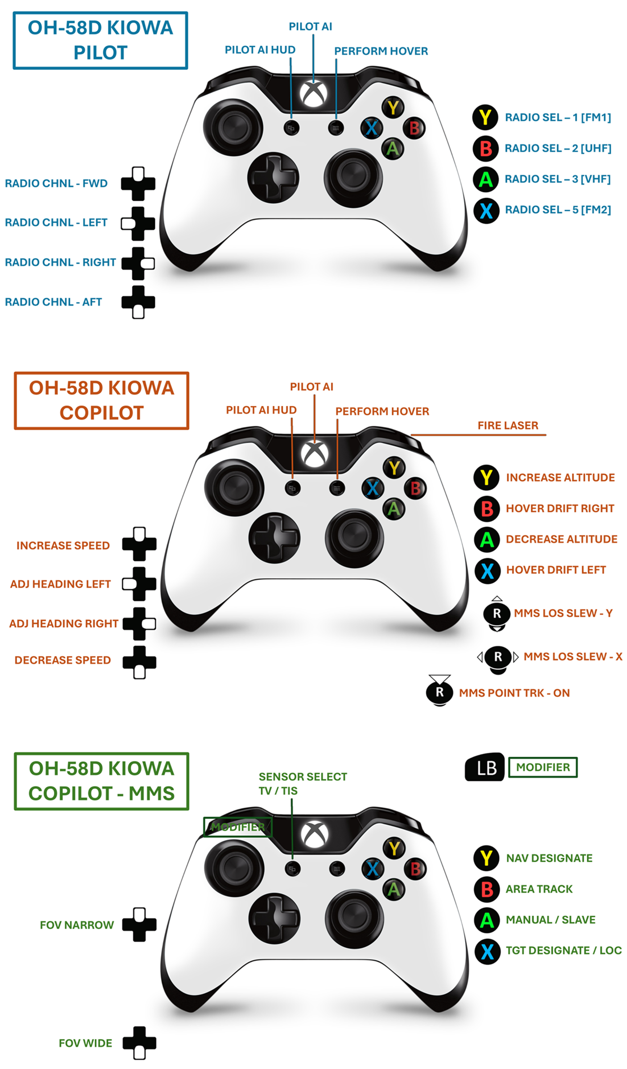 OH-58D Kiowa Xbox Controller for AI Pilot and Copilot Controls