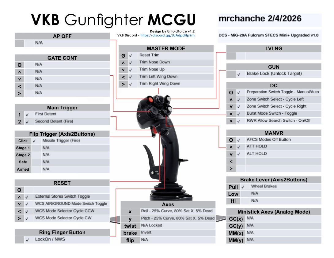 VKB Setup - MiG-29A Fulcrum - Gunfighter IV - STECS Mini Plus / ATEM ...