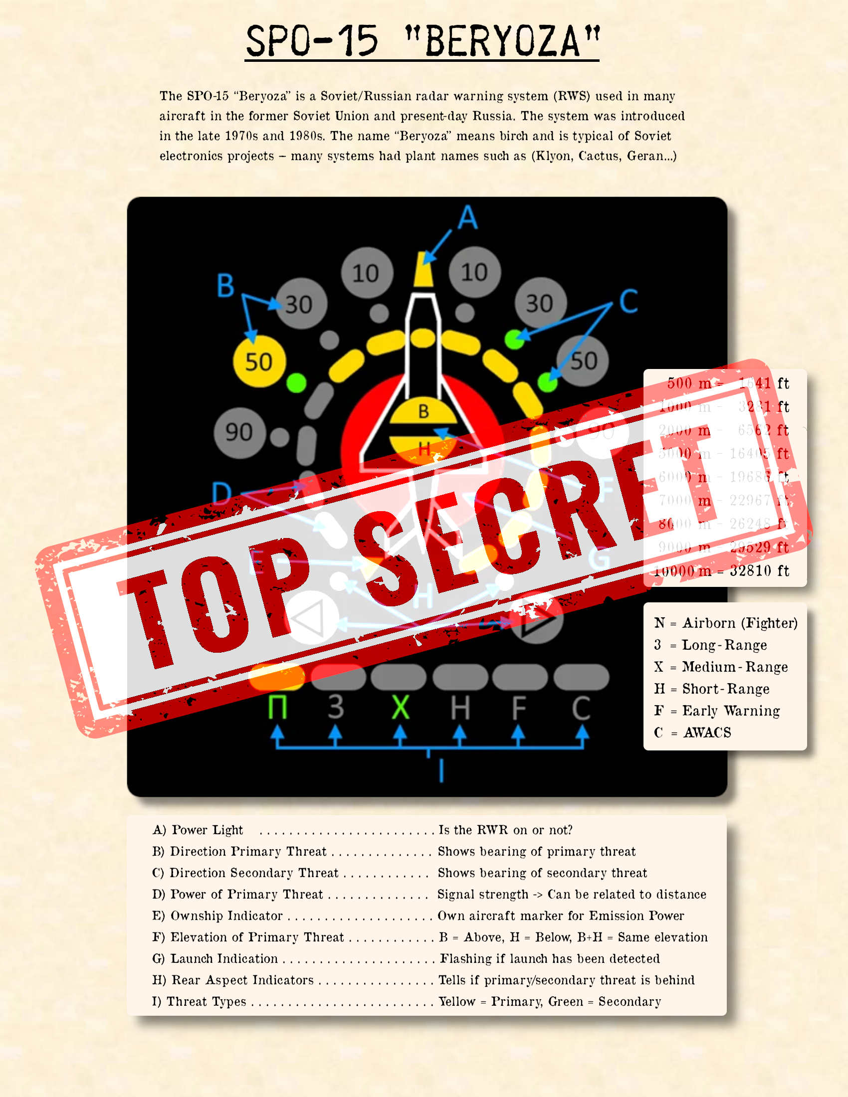 SPO-15 (RWR) Kneeboard English