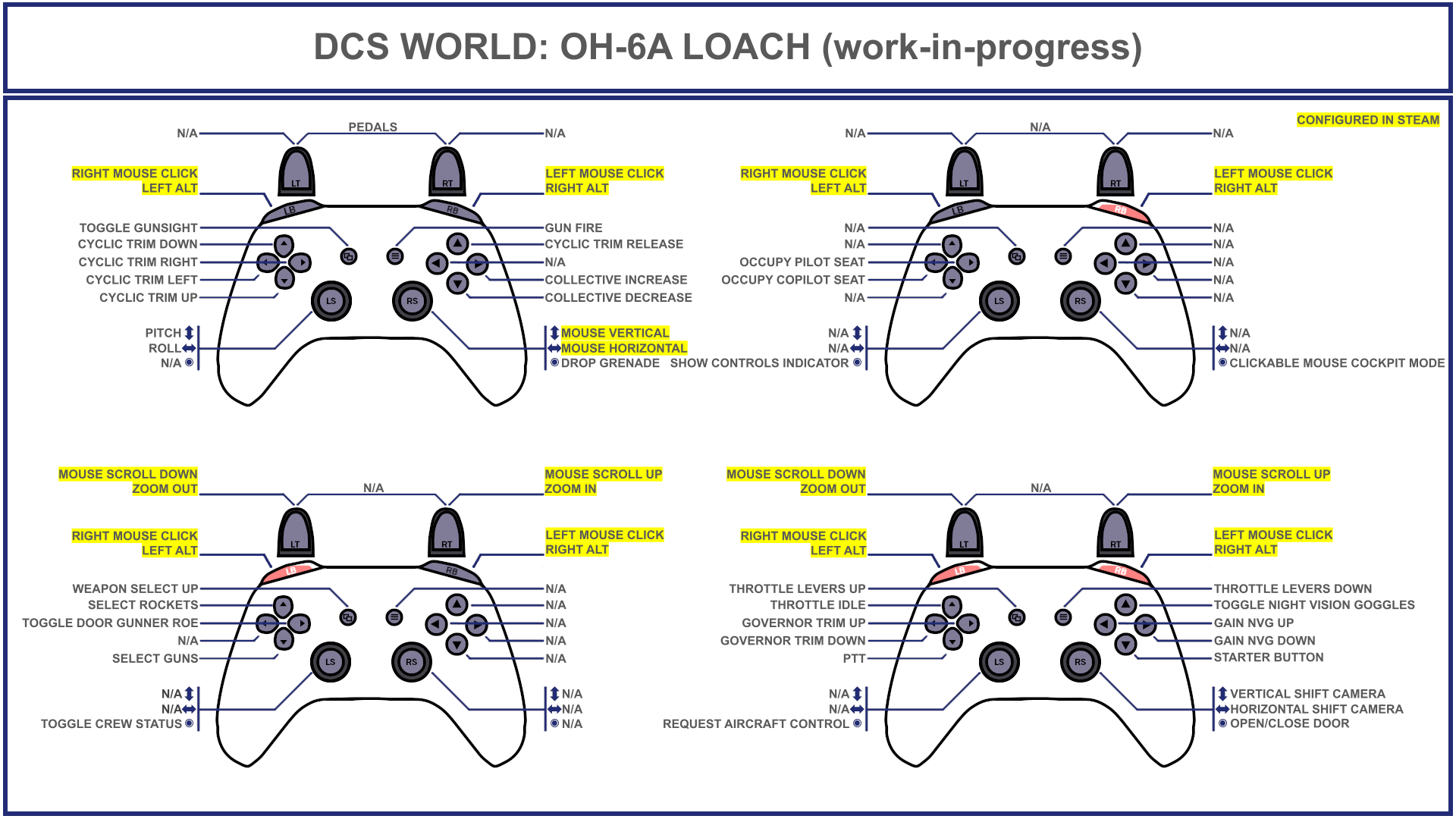 Tuuvas' Official OH-6A Loach (work-in-progress) Gamepad Controller Layout