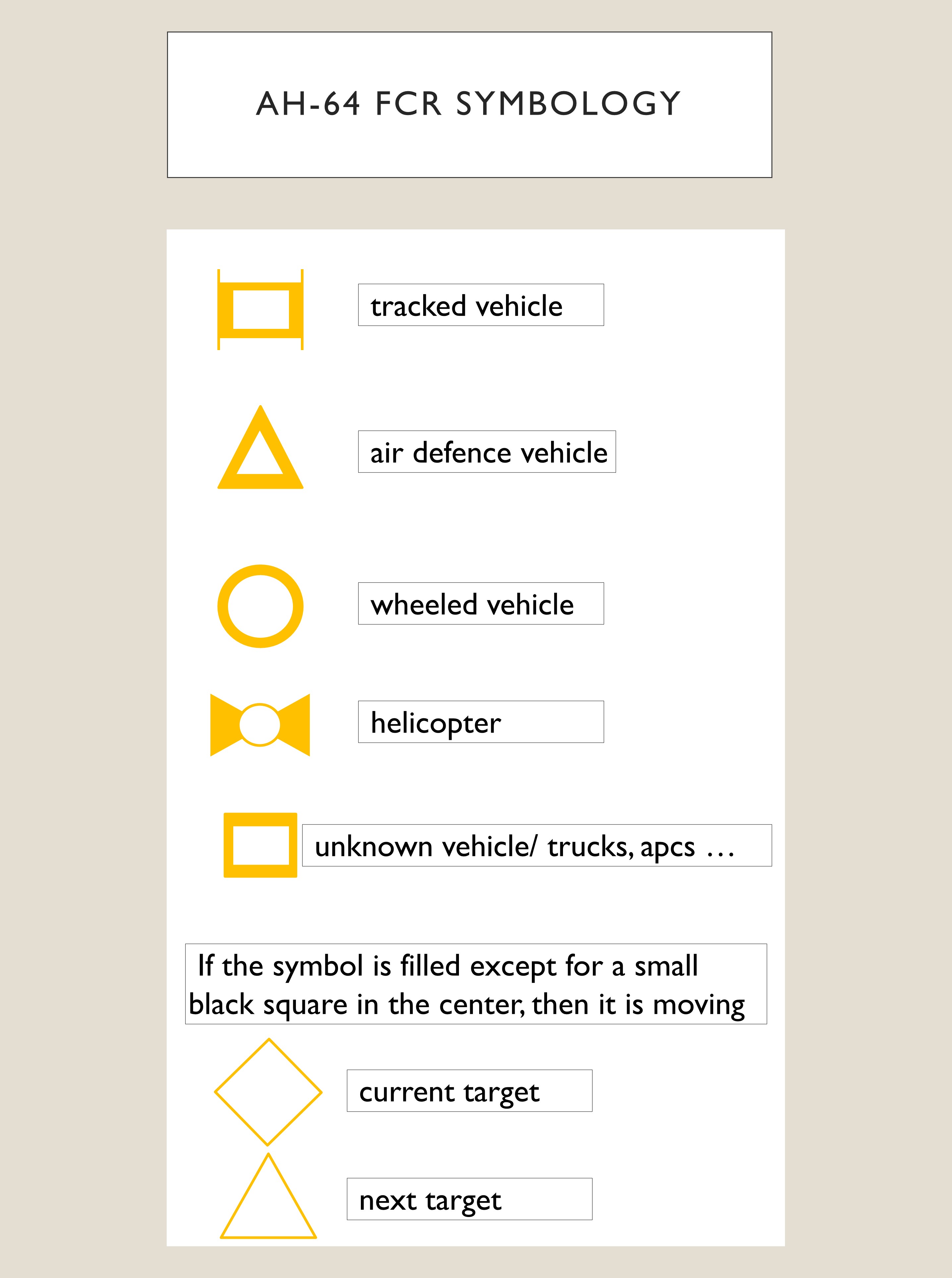 AH-64 FCR Symbology