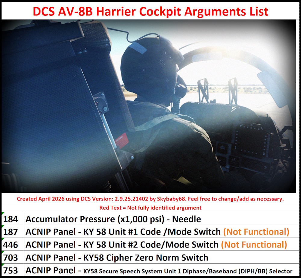 AV-8B Harrier Cockpit Arguments List in Excel & PDF