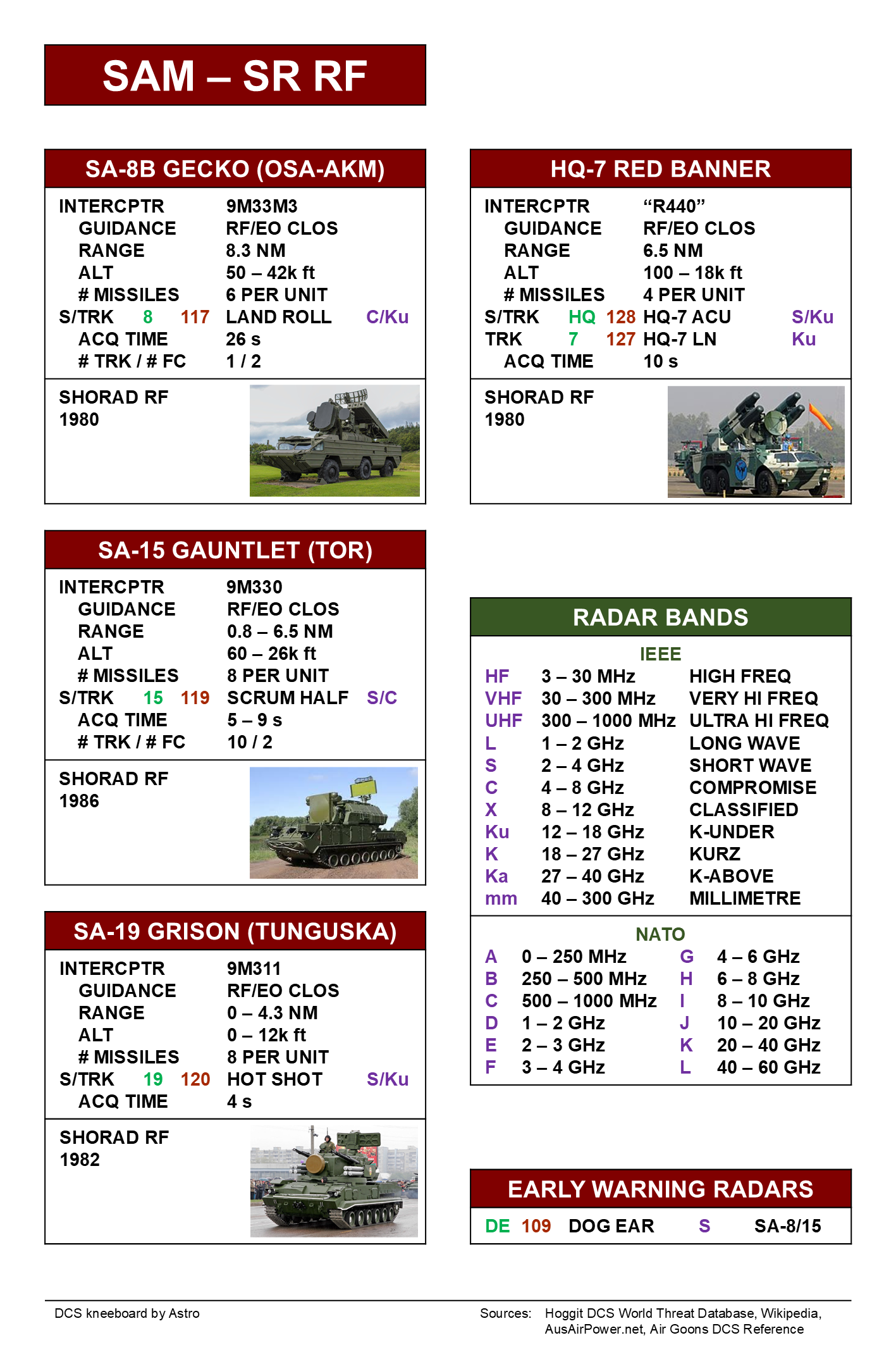 A-10C2 Kneeboard with mission focus