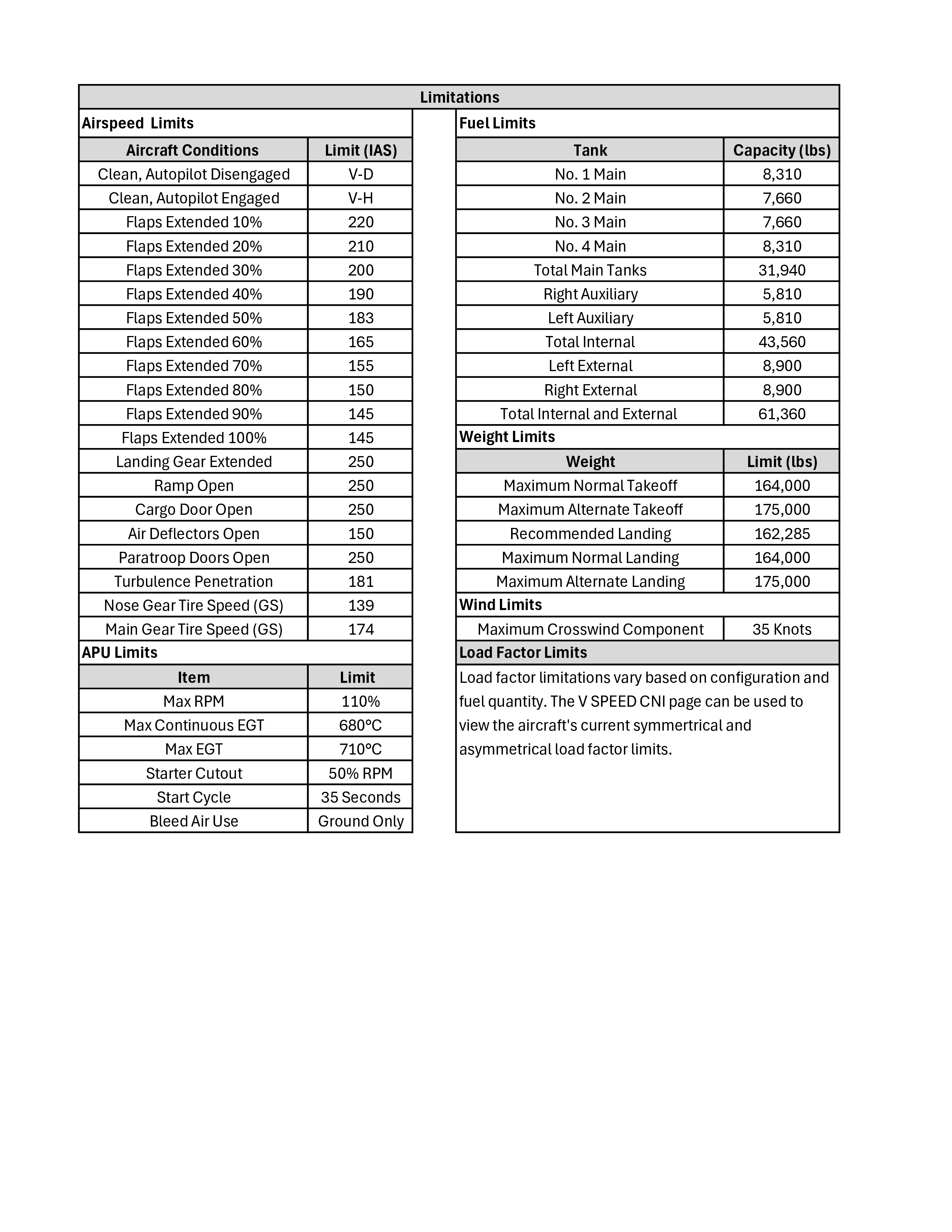 C-130J-30 Limitations Kneeboard